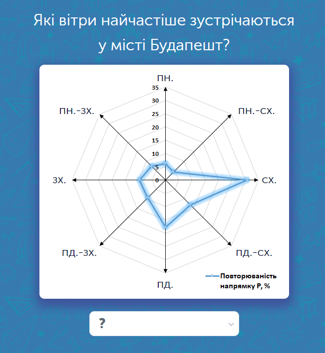 Математика для 10 класу: задачі та завдання онлайн - Learning.ua - Роза ...